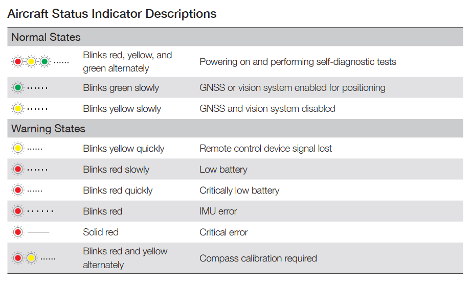 A Beginner's Guide to DJI Avata