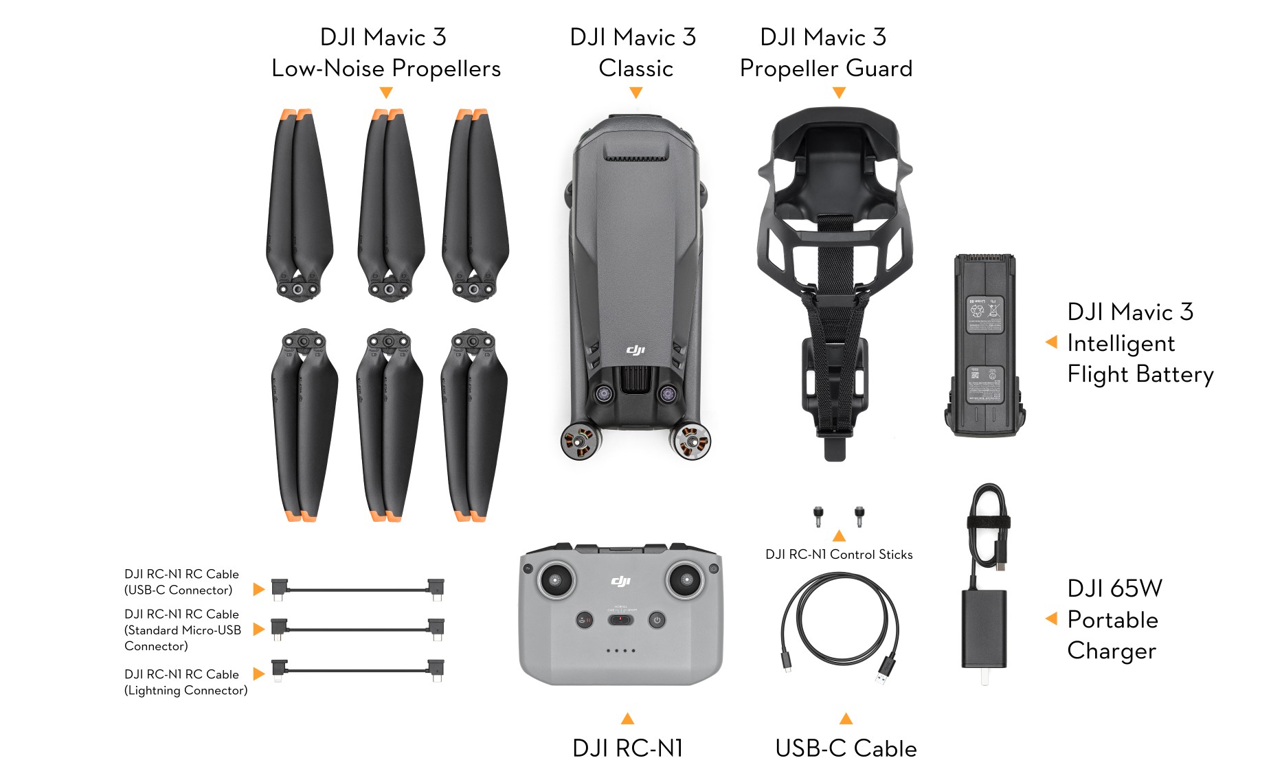 Guide simple d'utilisation de DJI Mavic 3 Classic pour les débutants