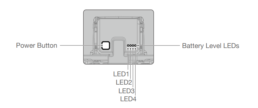 Intelligent Flight Battery Level LEDs Descriptions