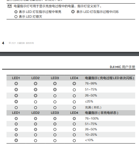 DJI Mic 系列产品指示灯状态