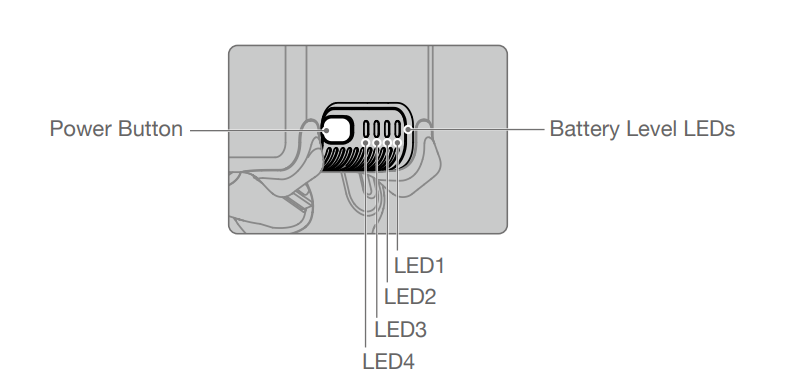 Intelligent Flight Battery Level LEDs Descriptions