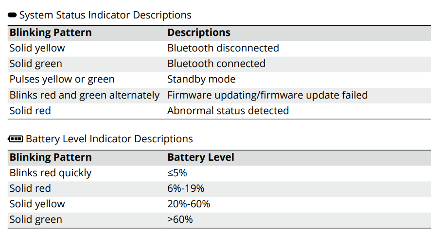 A Beginner's Guide to Osmo Mobile SE